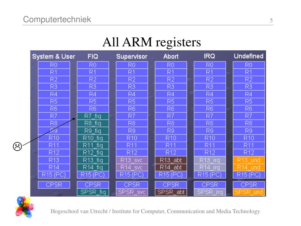 PPT - ARM interrupts and the VIC PowerPoint Presentation, free download ...