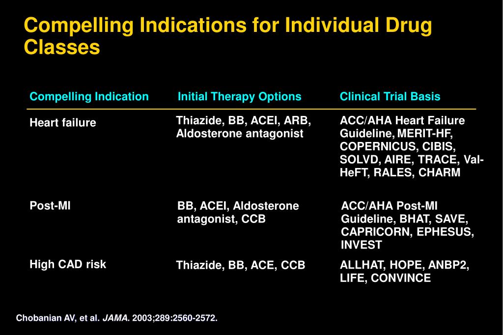 PPT - GUIDELINES FOR HYPERTENSION: FRIEND OR FOE? Henry R. Black, M.D ...