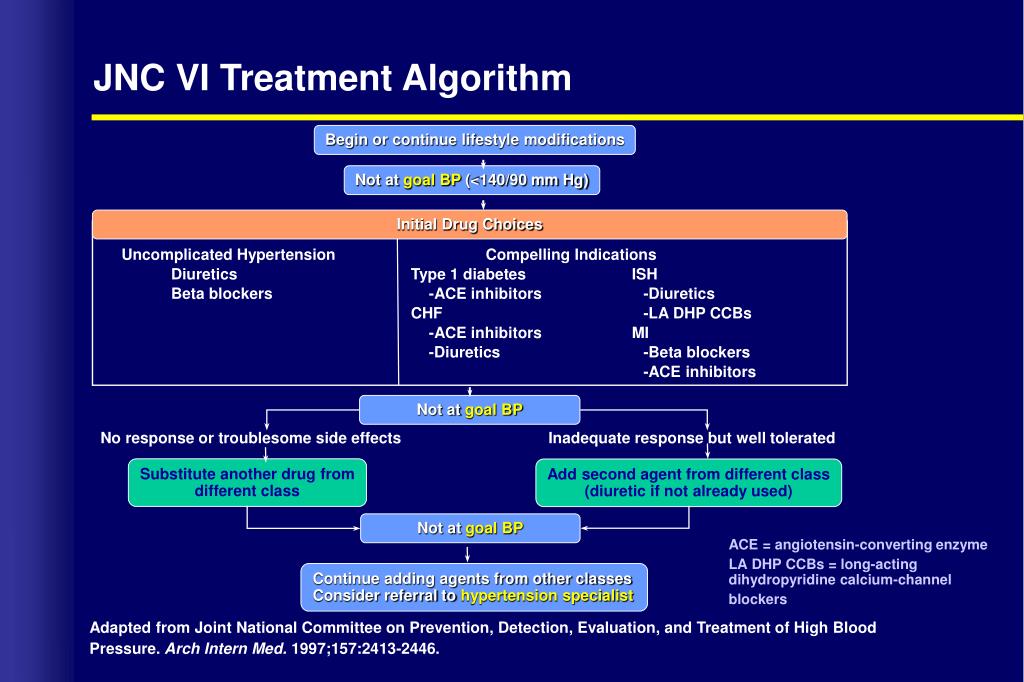 PPT - GUIDELINES FOR HYPERTENSION: FRIEND OR FOE? Henry R. Black, M.D ...