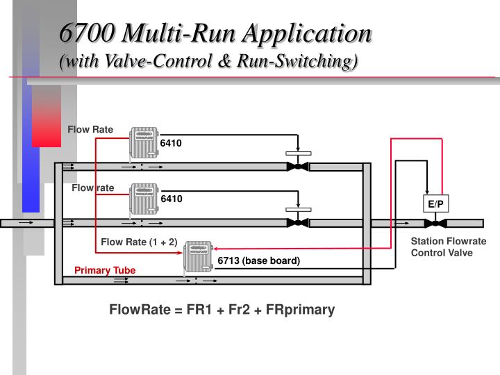 PPT - Automation Totalflow Measurement & Control Systems Product ...