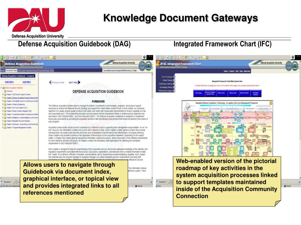 PPT - Knowledge Management Overview DAU Board of Visitors 22 May 2008 ...