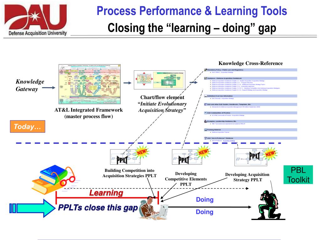 PPT - Knowledge Management Overview DAU Board of Visitors 22 May 2008 ...