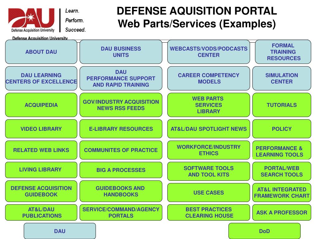 PPT - Knowledge Management Overview DAU Board of Visitors 22 May 2008 ...