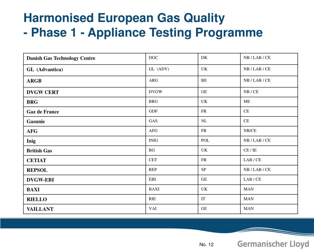 PPT - Terry Williams, Principal Consultant, GL Industrial Services UK ...