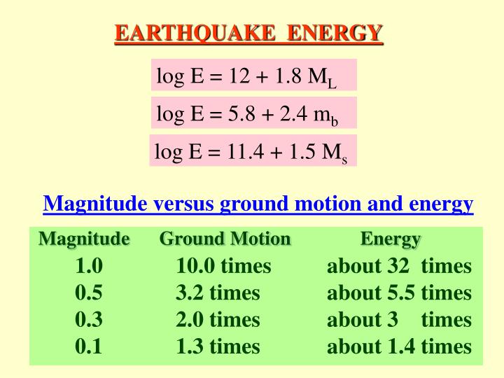 PPT - EARTHQUAKE MAGNITUDE, INTENSITY, ENERGY, POWER LAW RELATIONS AND ...