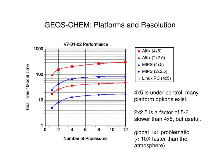 PPT - GEOS-CHEM: Platforms and Resolution PowerPoint Presentation, free ...