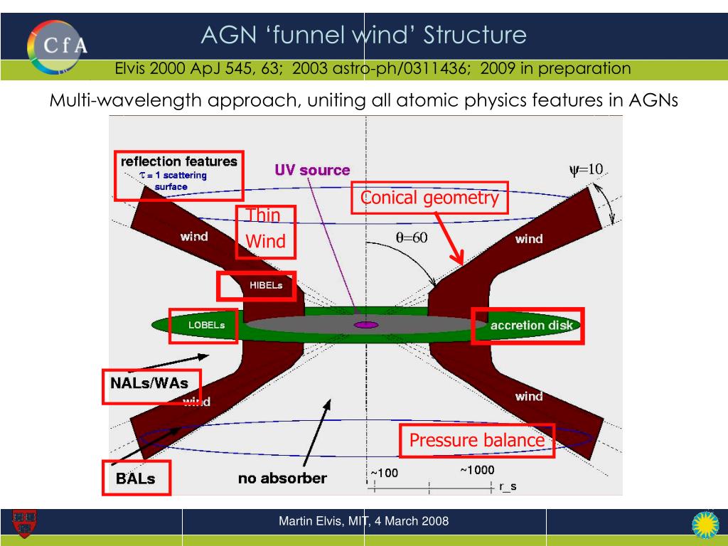 PPT - with the collaboration of Guido Risaliti, Yair Krongold, Fabrizio ...