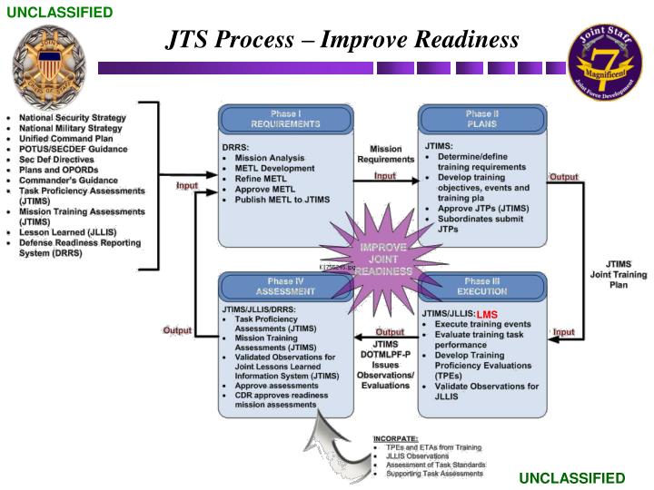 PPT - The Joint Training System & Individual/Staff Training PowerPoint ...