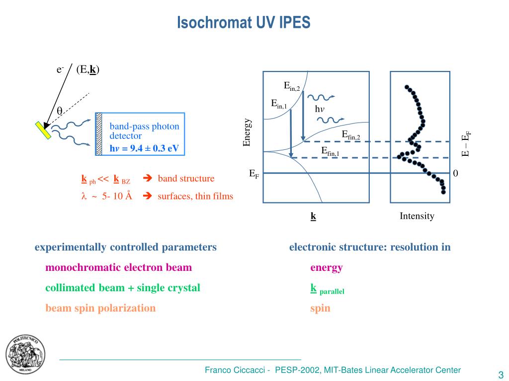 PPT - Spin resolved Inverse Photoemission Franco Ciccacci Dipartimento ...