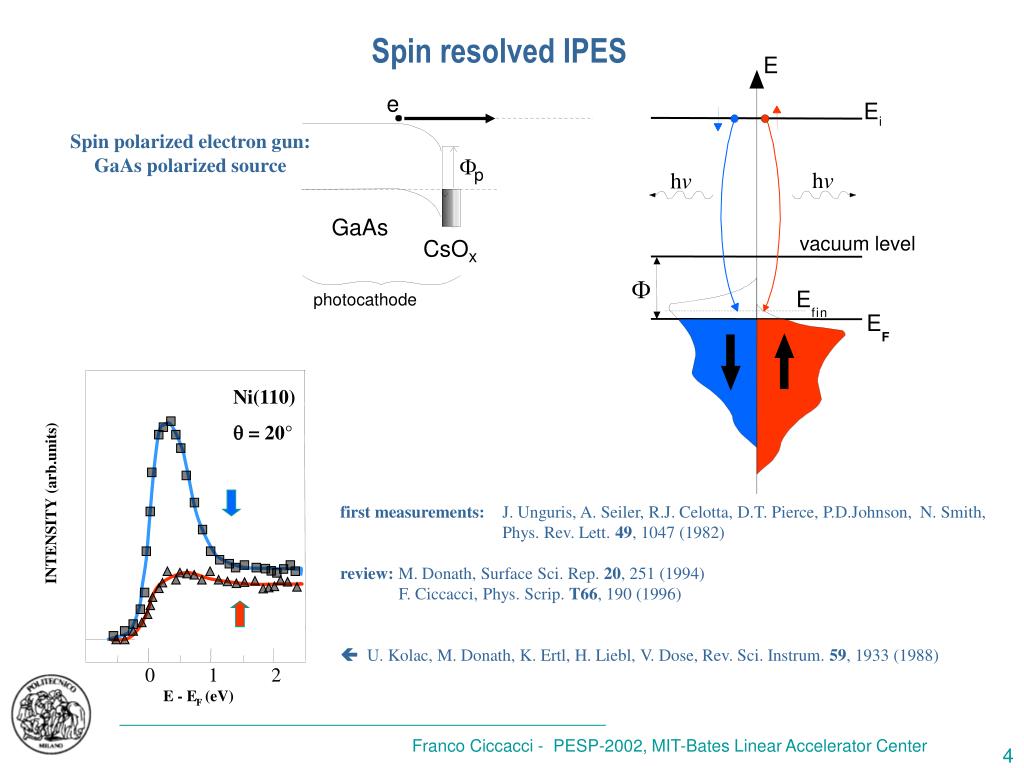 PPT - Spin resolved Inverse Photoemission Franco Ciccacci Dipartimento ...
