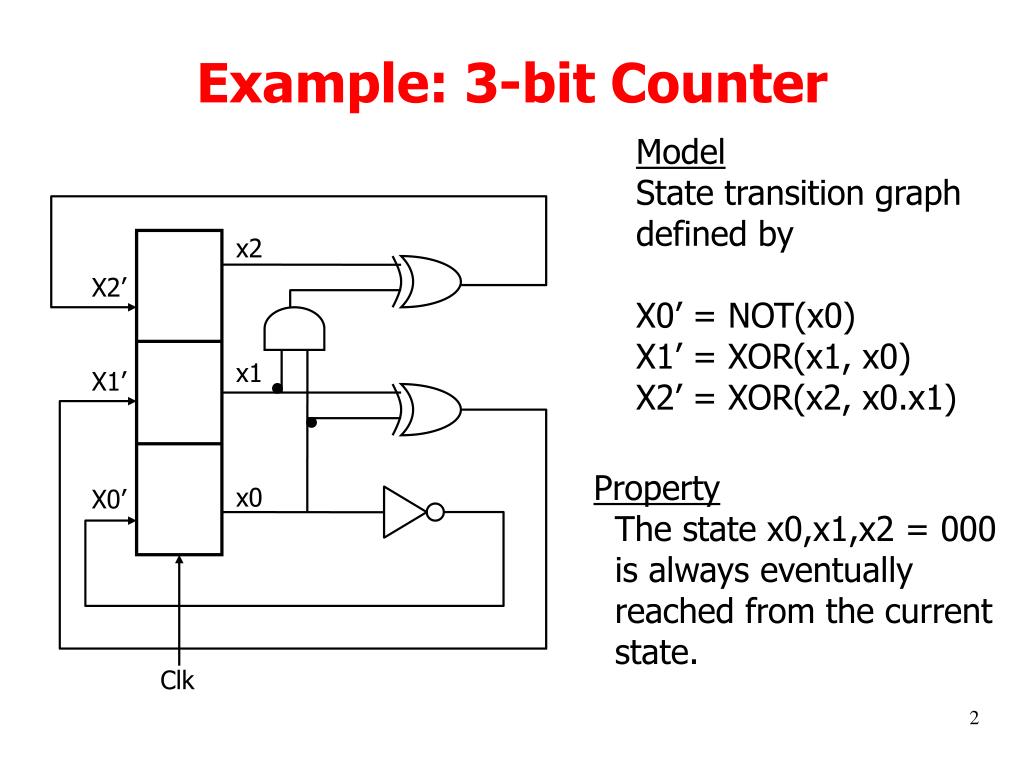 Ppt Representing Boolean Functions For Symbolic Model Checking Powerpoint Presentation Id 5378