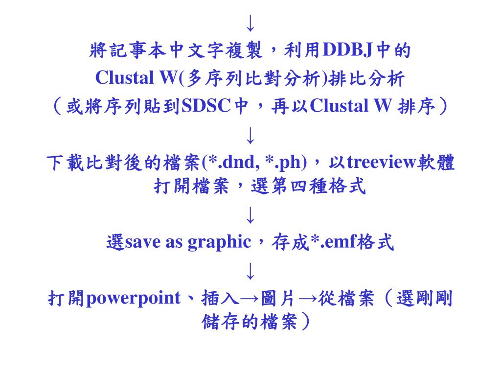 PPT - DNA 序列中基因的預測（可利用 NCBI ORF finder 、 GENEMARK 、 Easy gene ） ↓ BLAST ...