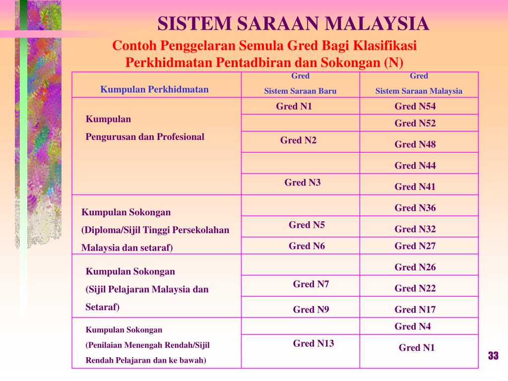 PPT - TAKLIMAT SISTEM SARAAN MALAYSIA ( SSM ) OLEH: UNIVERSITI ...
