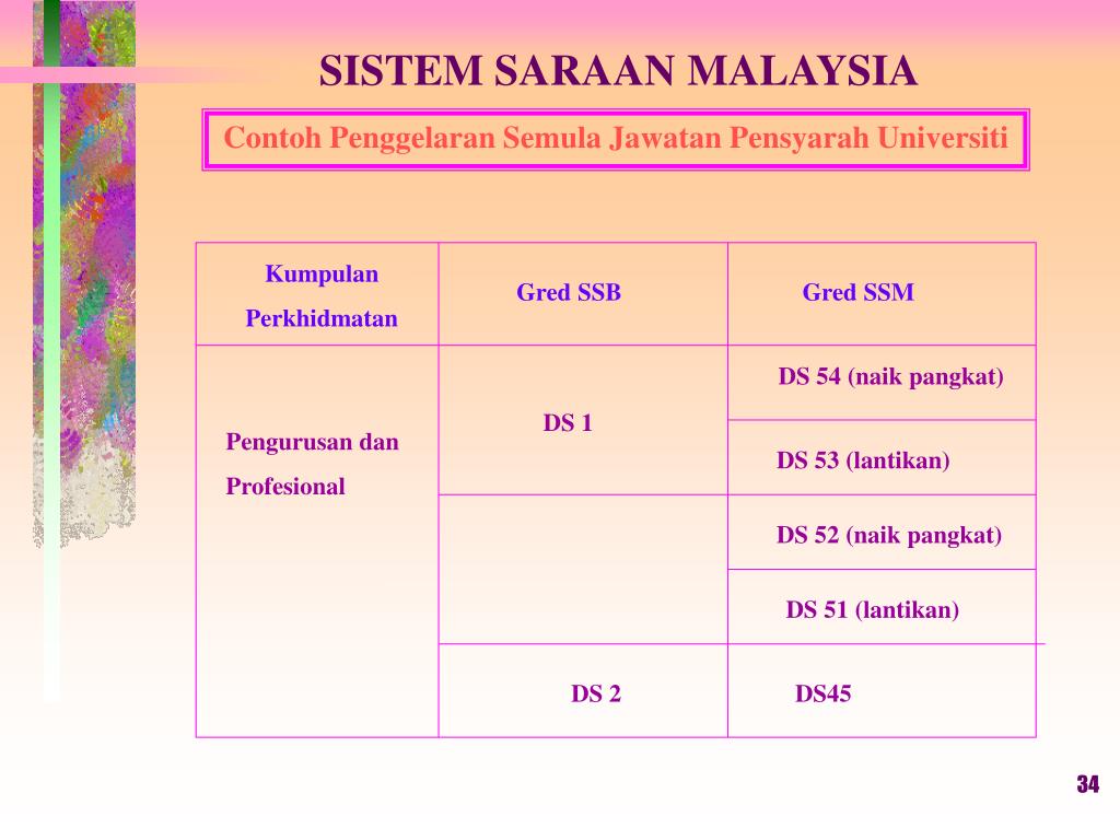 PPT - TAKLIMAT SISTEM SARAAN MALAYSIA ( SSM ) OLEH: UNIVERSITI ...