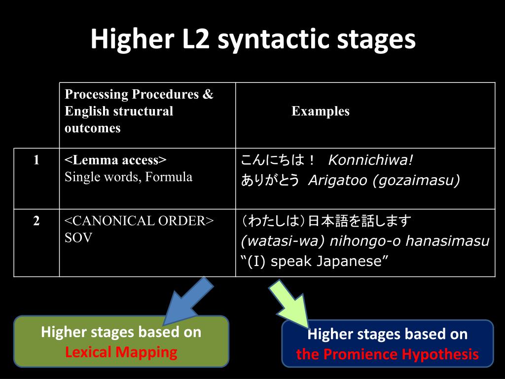 PPT - Satomi Kawaguchi University of Western Sydney PowerPoint ...
