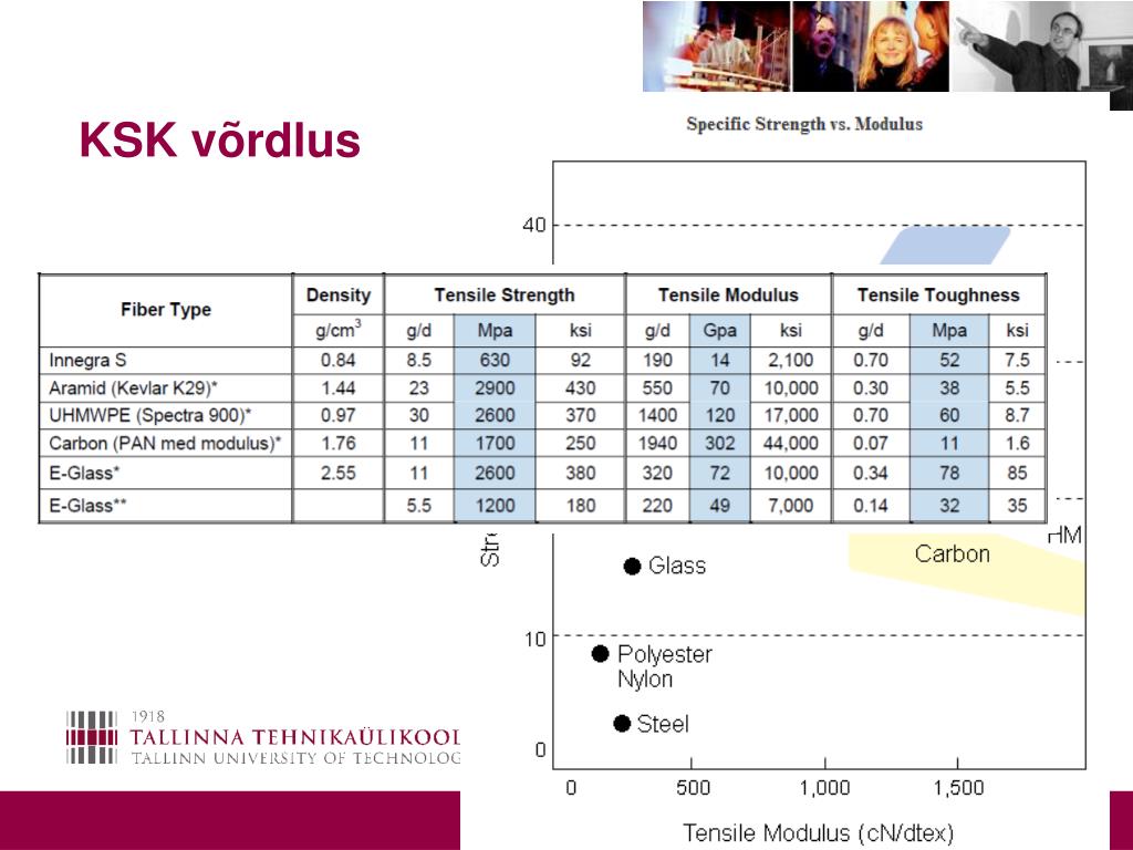 PPT - Kõrgtehnoloogiamaterjalid ainekood: MTX9010 PowerPoint ...