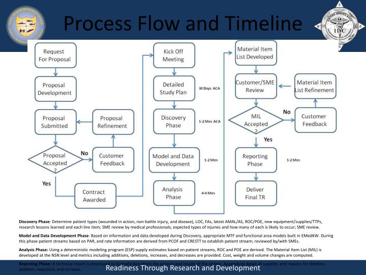 PPT - NHRC Capability Brief AMAL Modernization IDC Curriculum Review ...
