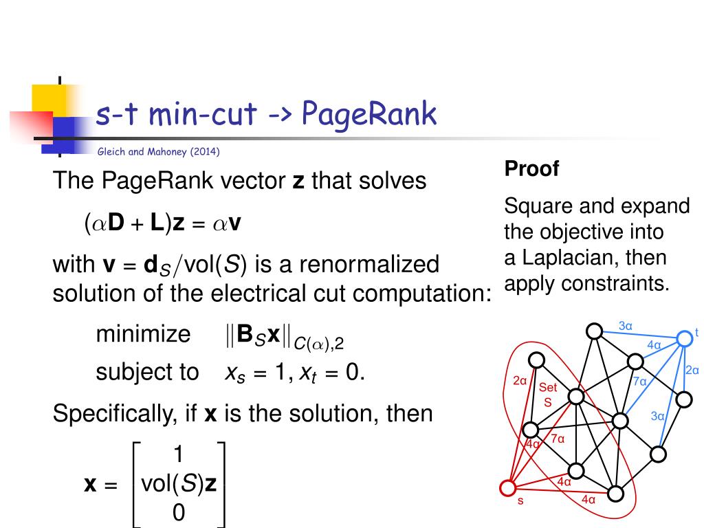 Ppt Implicit Regularization In Sublinear Approximation Algorithms Powerpoint Presentation Id