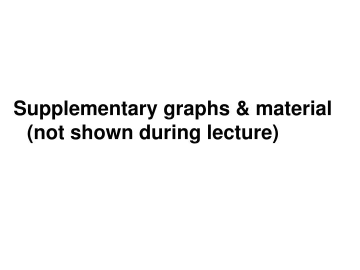 PPT - Supplementary graphs & material (not shown during lecture ...