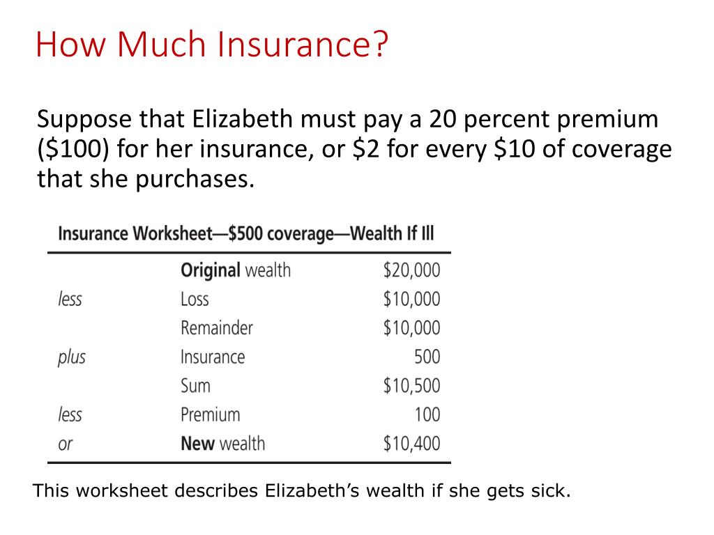 PPT - Demand and Supply of Health Insurance PowerPoint Presentation ...