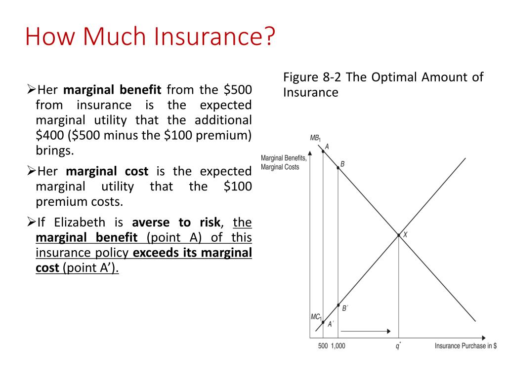 PPT - Demand and Supply of Health Insurance PowerPoint Presentation ...