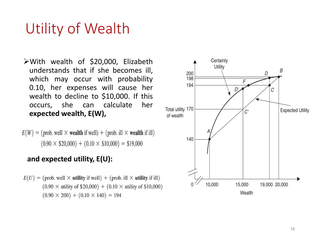 PPT - Demand and Supply of Health Insurance PowerPoint Presentation ...