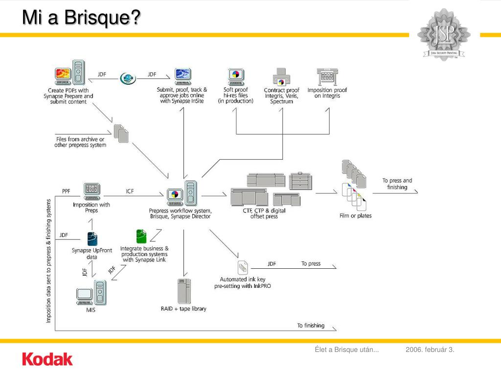 PPT - Turányi Károly Jura Trade Kft. PowerPoint Presentation, free ...