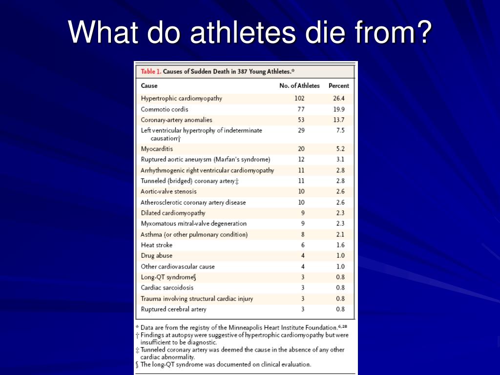 PPT - Cardiac Pathology in Athletes: Sudden Death in Young People ...
