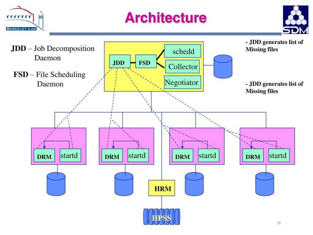 PPT - Alex Romosan, Derek Wright, Ekow Otoo, Doron Rotem, Arie Shoshani ...