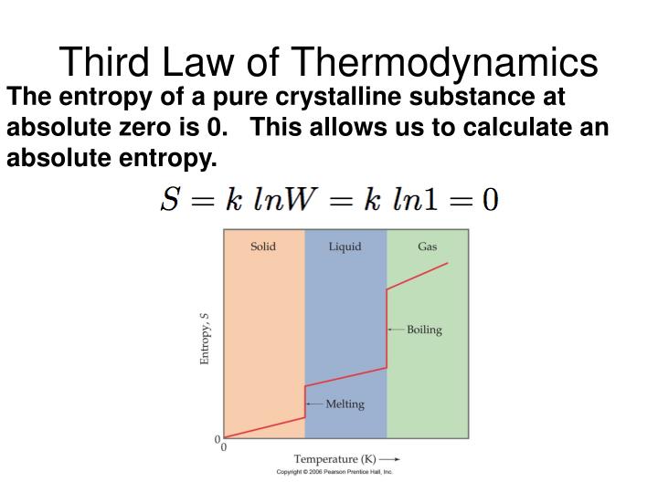 Ppt Third Law Of Thermodynamics Powerpoint Presentation Id 3316476