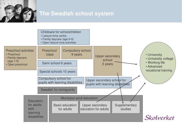 PPT - The Swedish school system PowerPoint Presentation, free download ...