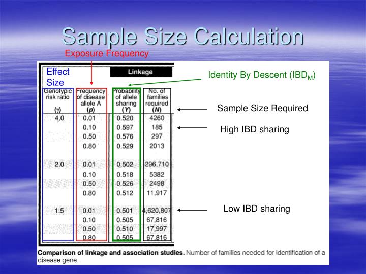 Sample Size Calculator