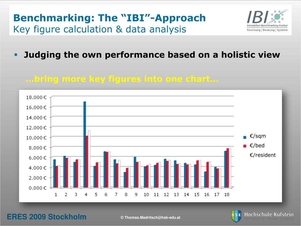 PPT - CAREB Computer Aided Real Estate Benchmarking for long-term care facilities PowerPoint ...