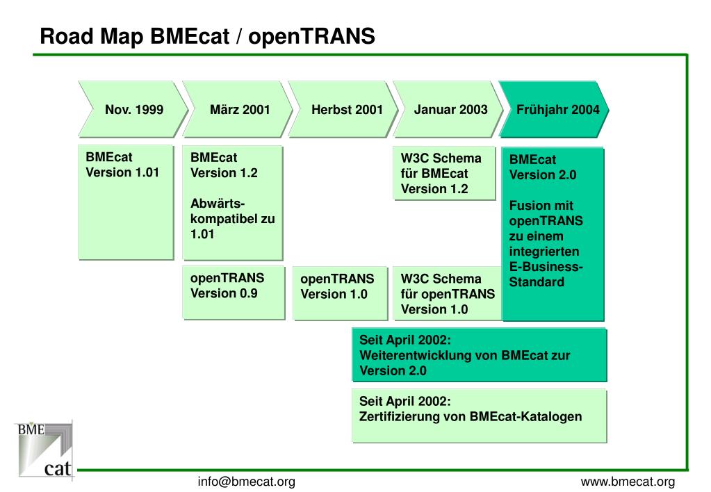 PPT - BMEcat Version 1.2 – Der Produktkatalogstandard für das E-Business PowerPoint Presentation ...