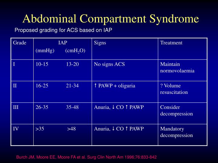 PPT - Abdominal Compartment Syndrome PowerPoint Presentation - ID:3317158