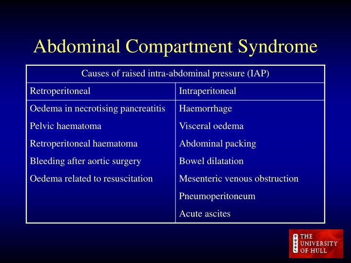 PPT - Abdominal Compartment Syndrome PowerPoint Presentation - ID:3317158