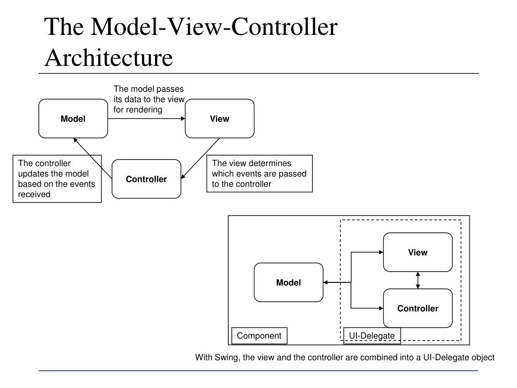 Ppt Java Ii Programming Swingmvc Some Advanced Swing Mvc Architecture Jtable Jlist Jtextarea