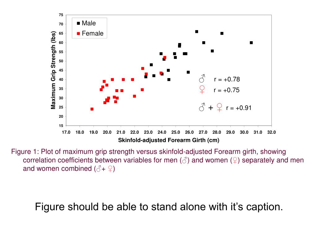 PPT - BPK 303 Kinanthropometry Spring 2014 Instructor: Dr. Richard Ward ...