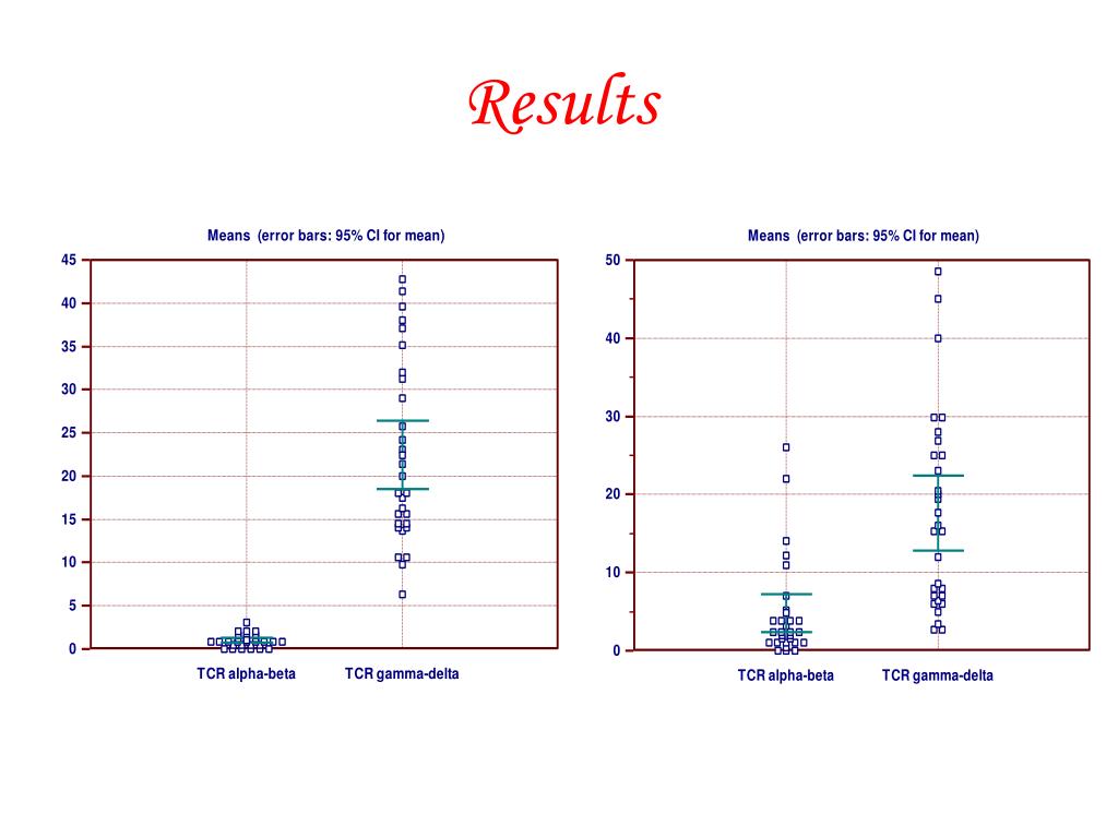 PPT - The Role of TCR gamma-delta T cells in Celiac Disease PowerPoint ...
