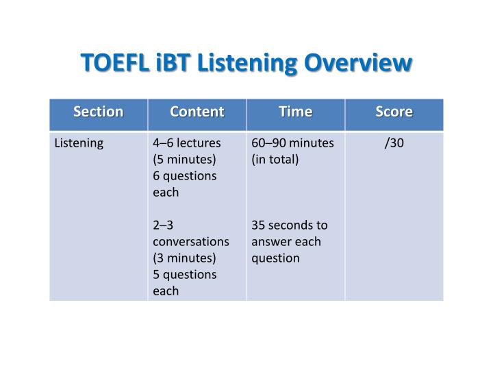PPT - TOEFL iBT Listening Overview PowerPoint Presentation, free ...