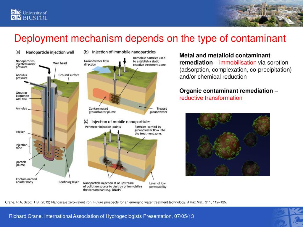 PPT - Nanoscale zero-valent iron: a new technology for groundwater ...