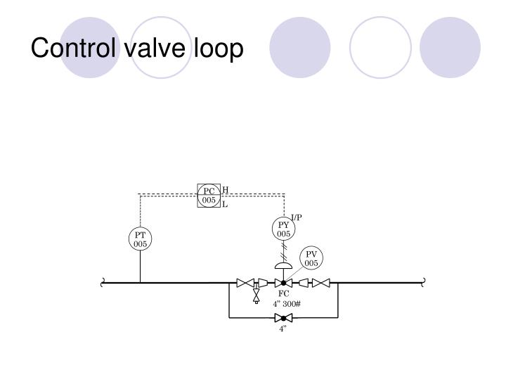PPT - － P&ID － Piping & Instrument Diagram PowerPoint Presentation - ID:3317849