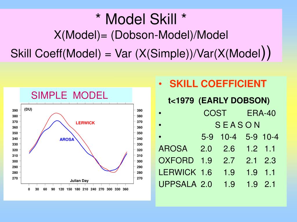 PPT - Total Ozone Data Base for COST - 726 MCM 7: Stockholm, September ...