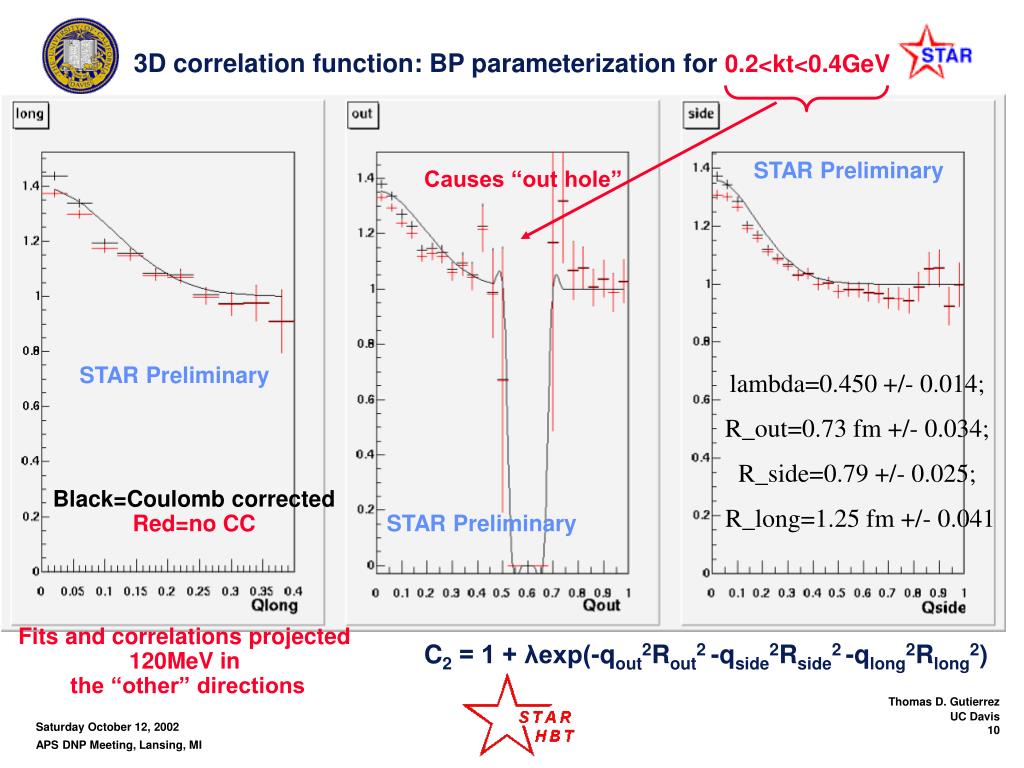PPT - Pion HBT from pp Collisions at STAR Thomas D. Gutierrez For the ...