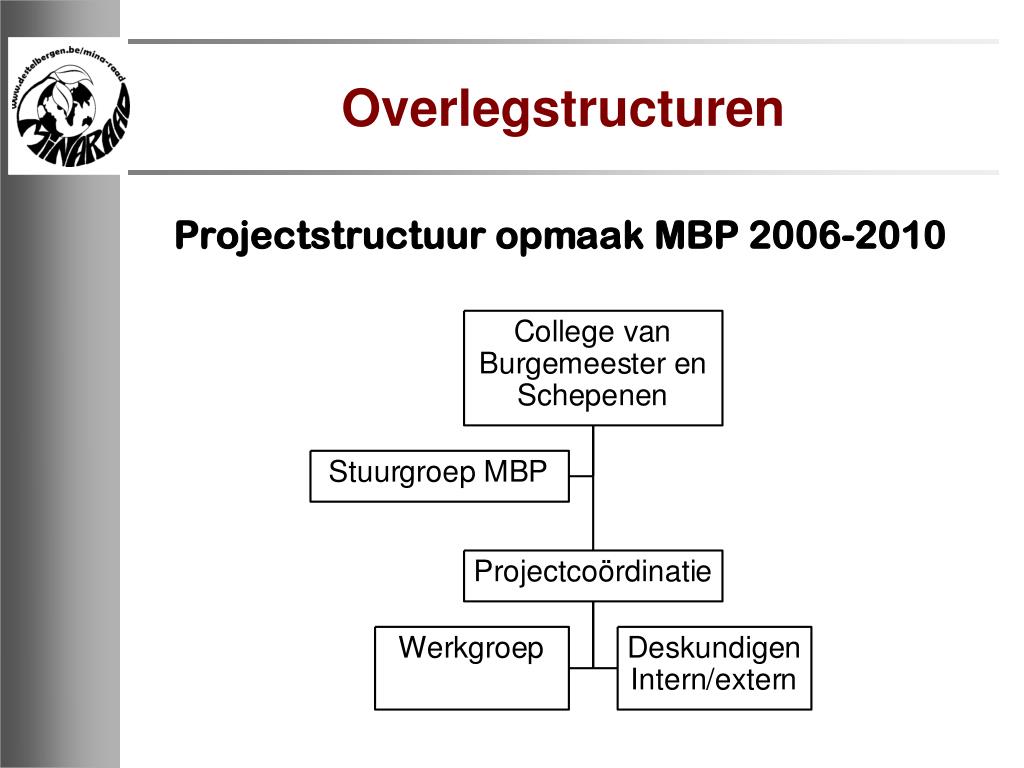 PPT - Milieubeleidsplan Destelbergen 2006-2010 PowerPoint Presentation ...