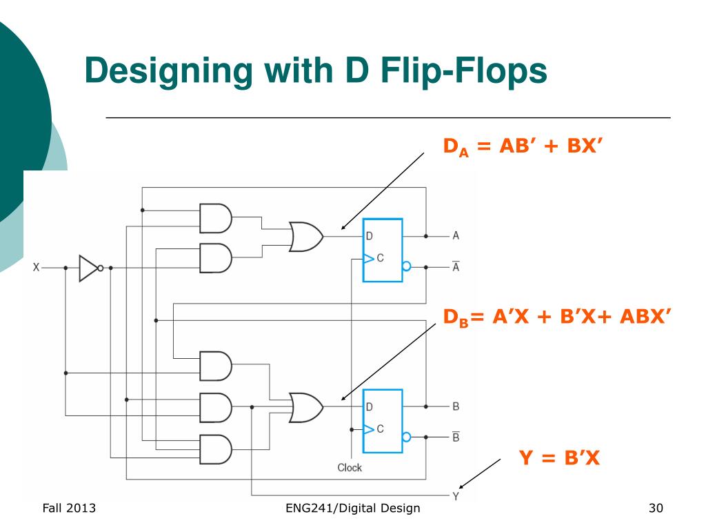 PPT - ENG241 Digital Design PowerPoint Presentation, free download - ID ...