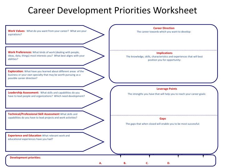 PPT - Career Development Priorities Worksheet PowerPoint Presentation ... PPT - Career Development Priorities Worksheet PowerPoint Presentation ...