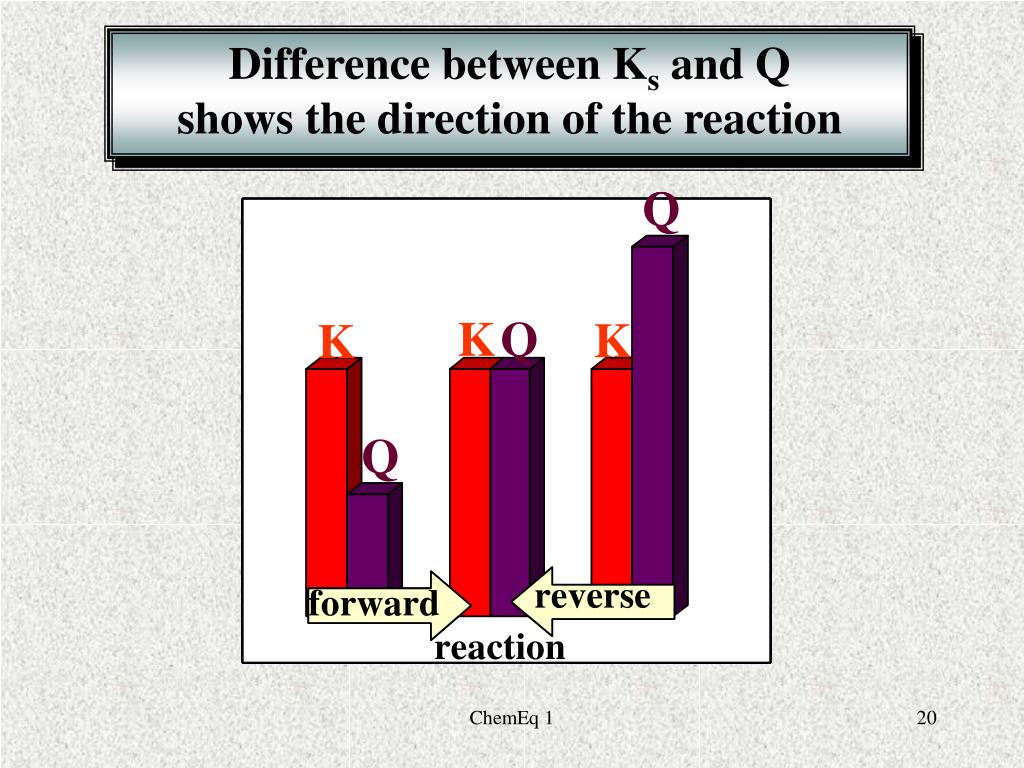 PPT - Chemical Equilibrium Exergonic and Endergonic Reactions The Low ...