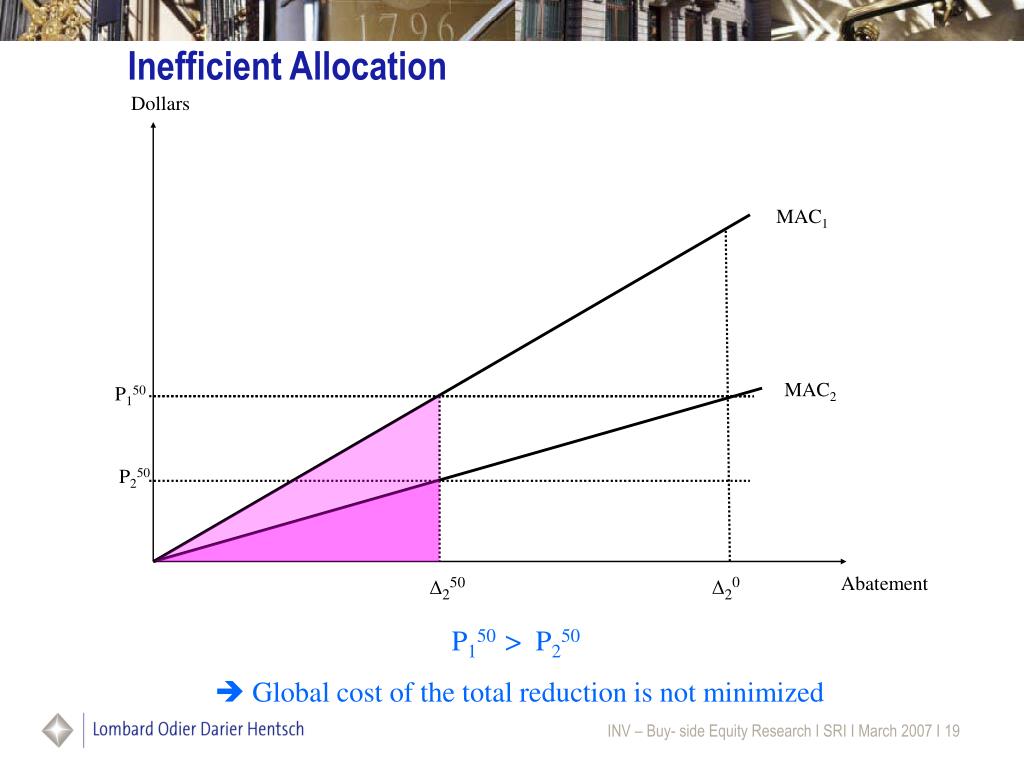 PPT - Carbon Emission Trading: A New Financial Market PowerPoint ...