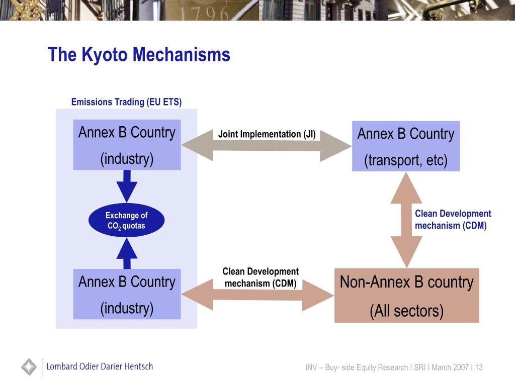 PPT - Carbon Emission Trading: A New Financial Market PowerPoint ...